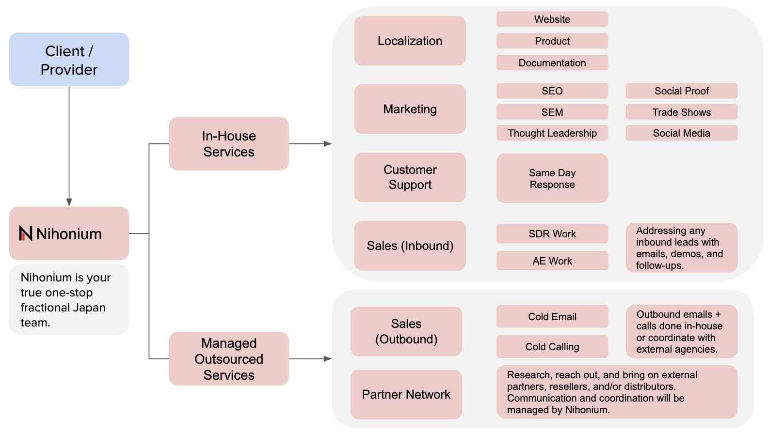 How to Build a Japan Team with No Full-Time Employees - Simplifying Japan Entry